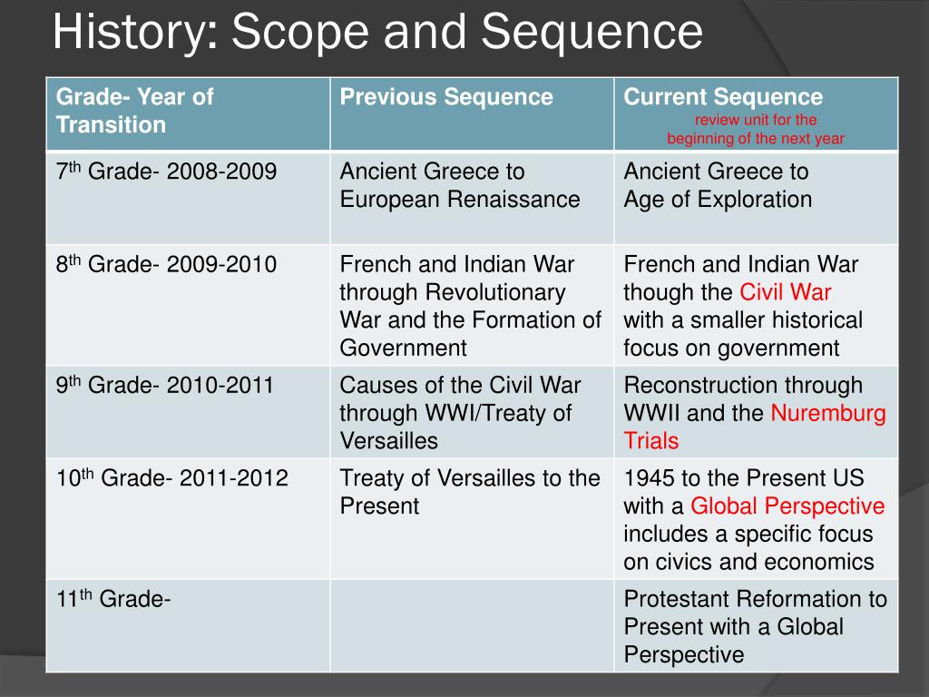 PPT - Social Studies Anna Rabberman Althea Tomlinson PowerPoint ...