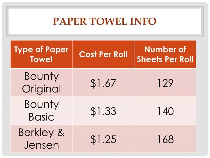 PPT - Paper towel info PowerPoint Presentation, free download - ID:2486543