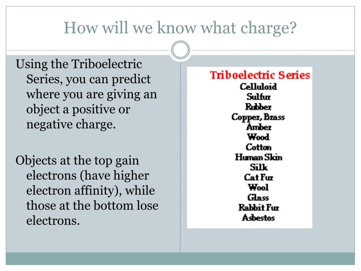 PPT - Charging Objects PowerPoint Presentation - ID:2486582