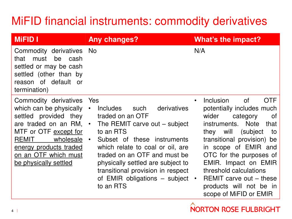 PPT - Seventh Annual MIG seminar: The Impact of MiFID II and EMIR on ...