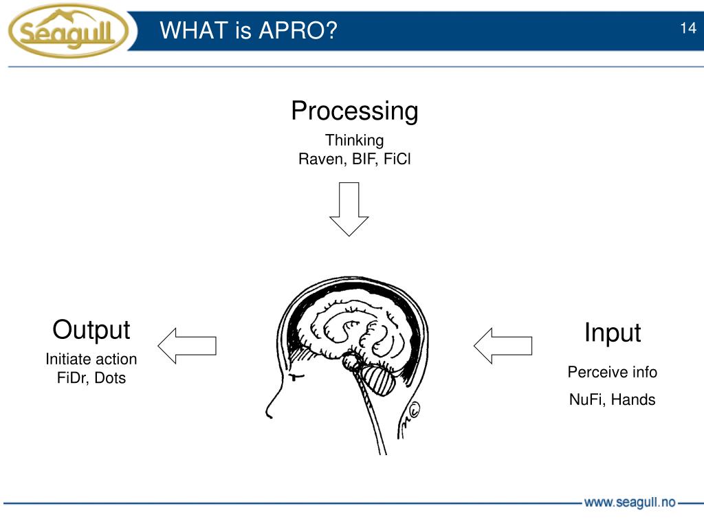 PPT - AGM Seminar Copenhagen October 11th 2012 PowerPoint Presentation ...
