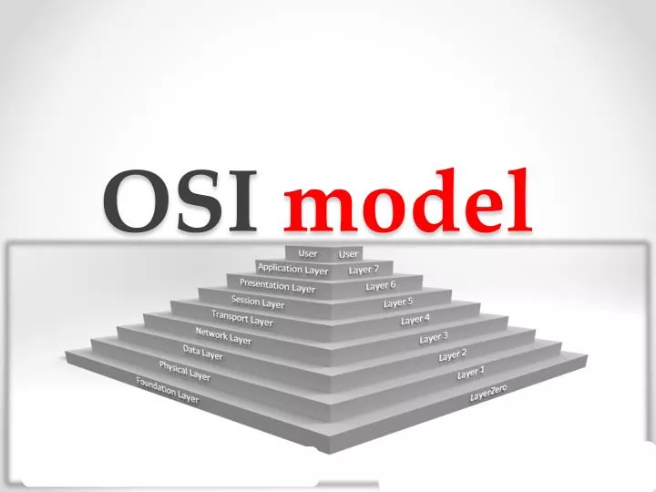 PPT - OSI model PowerPoint Presentation, free download - ID:2486799
