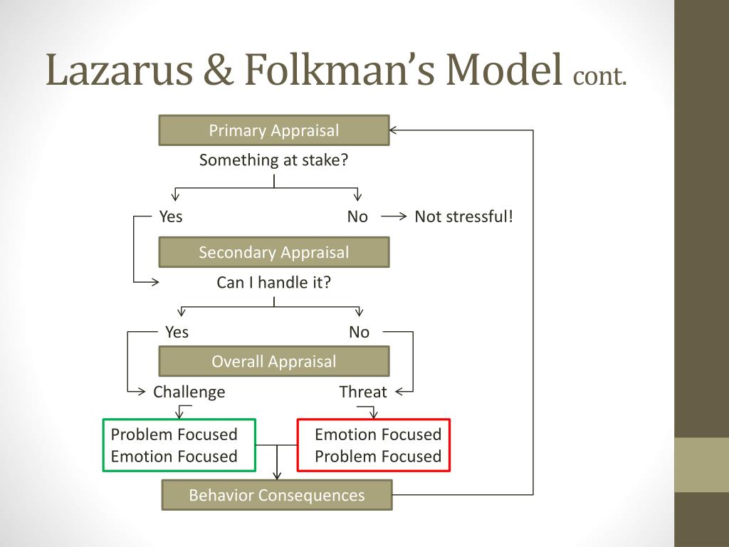 PPT - Mental Toughness in Rehabilitation PowerPoint Presentation, free ...