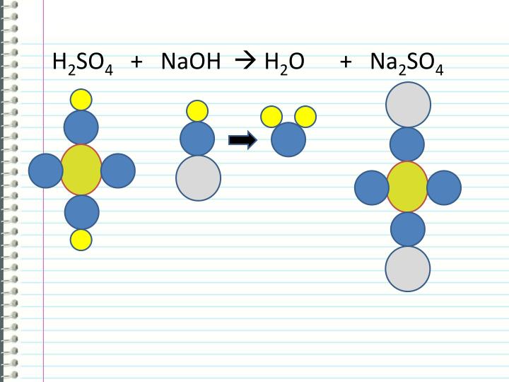 PPT - Chapter 6 Chemical Reactions PowerPoint Presentation - ID:2486914