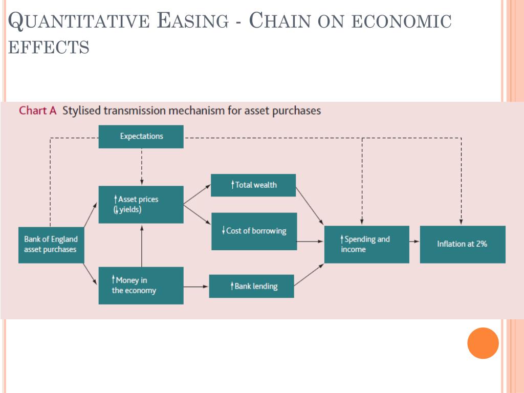 PPT - Bank of England – Outright Purchases PowerPoint Presentation ...