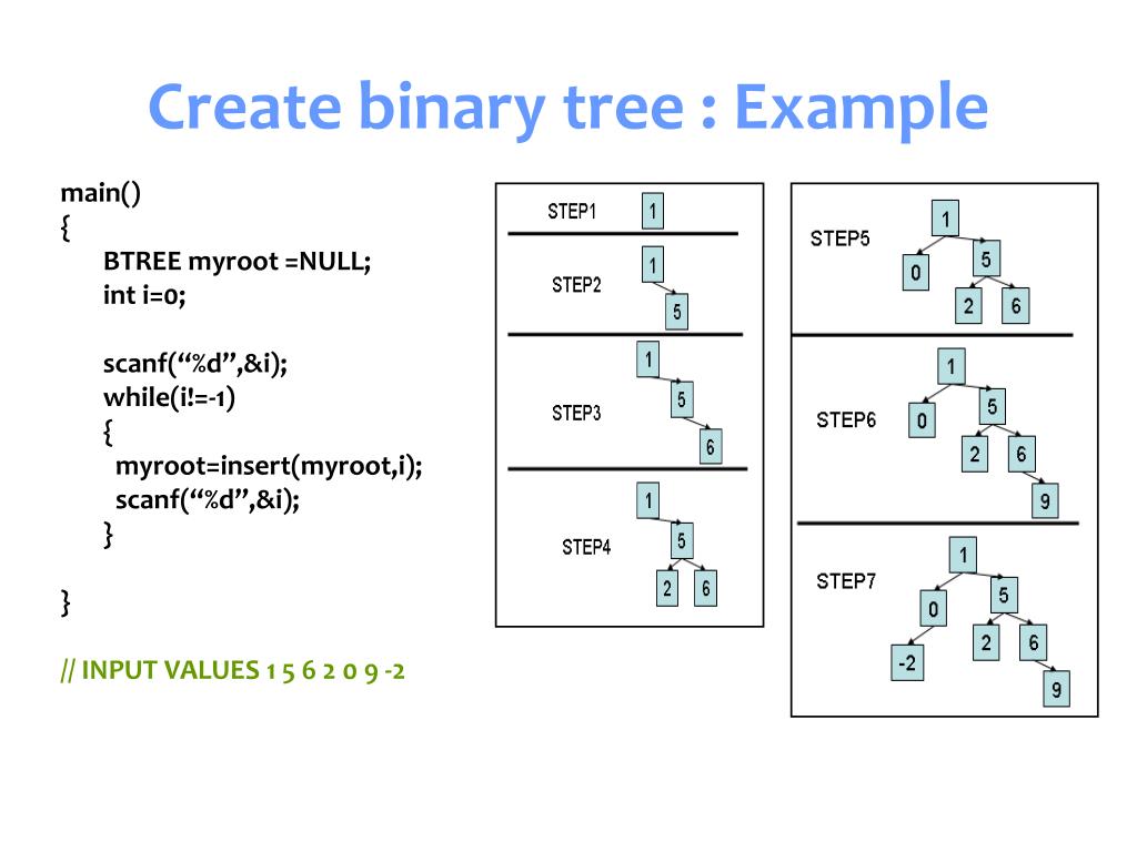 PPT - BINARY TREES && TREE TRAVERSALS PowerPoint Presentation - ID:2487660 PPT - BINARY TREES && TREE TRAVERSALS PowerPoint Presentation - ID:2487660
