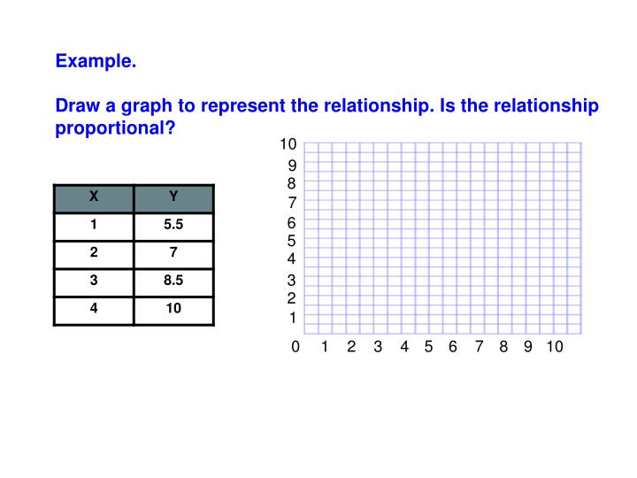 PPT - Direct & Indirect Relationships in Tables & Graphs PowerPoint ...