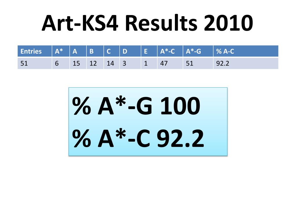 PPT - Jackson Pollock-Action Painting Title : ‘Aphrodite at the Water ...