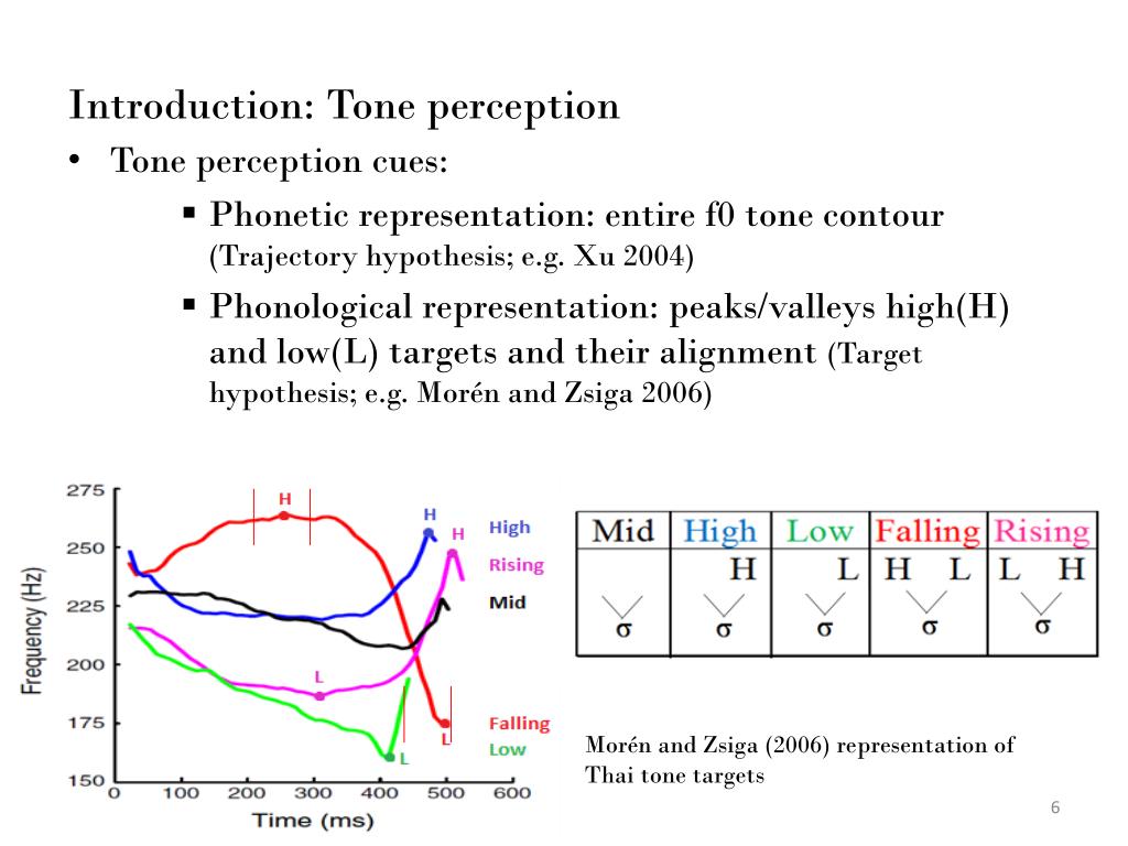PPT - Phonology and phonetics of tone perception PowerPoint ...