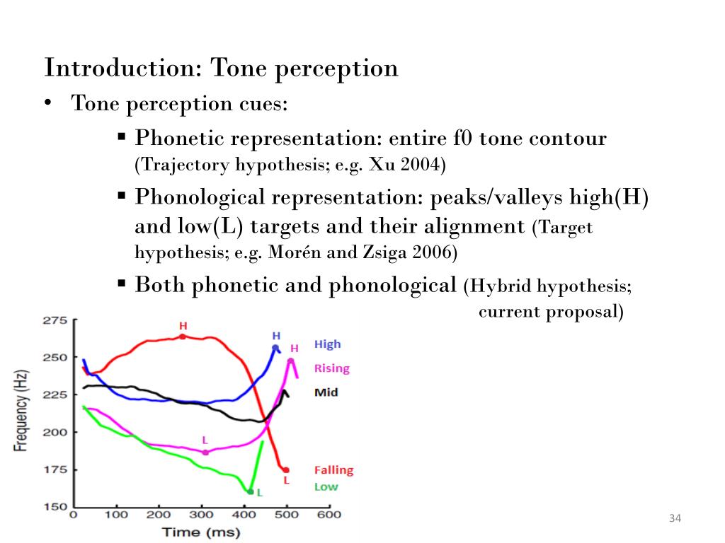 PPT - Phonology and phonetics of tone perception PowerPoint ...