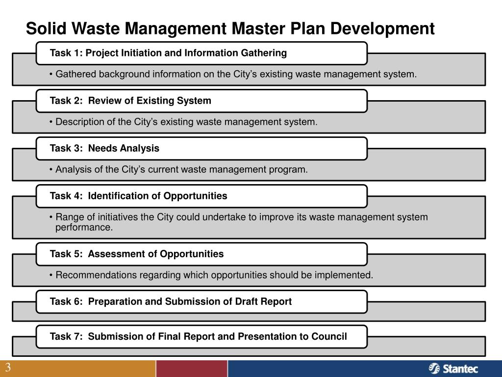 PPT - City of Cornwall Solid Waste Management Master Plan PowerPoint ...