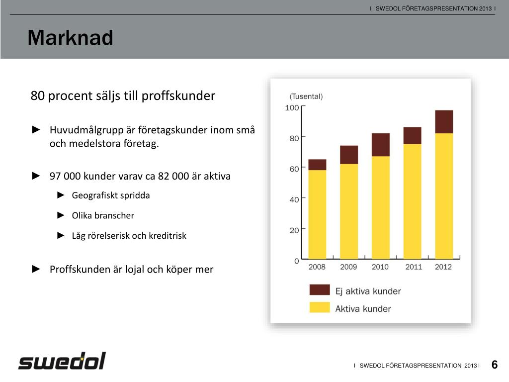 PPT - Swedol – en marknadsledande yrkeshandelskedja PowerPoint ...