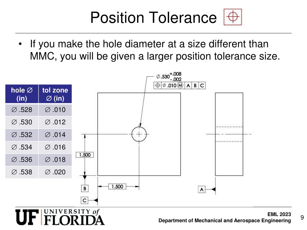 Geometric Tolerance Chart Engineering Tolerance Geome - vrogue.co Geometric Tolerance Chart Engineering Tolerance Geome - vrogue.co