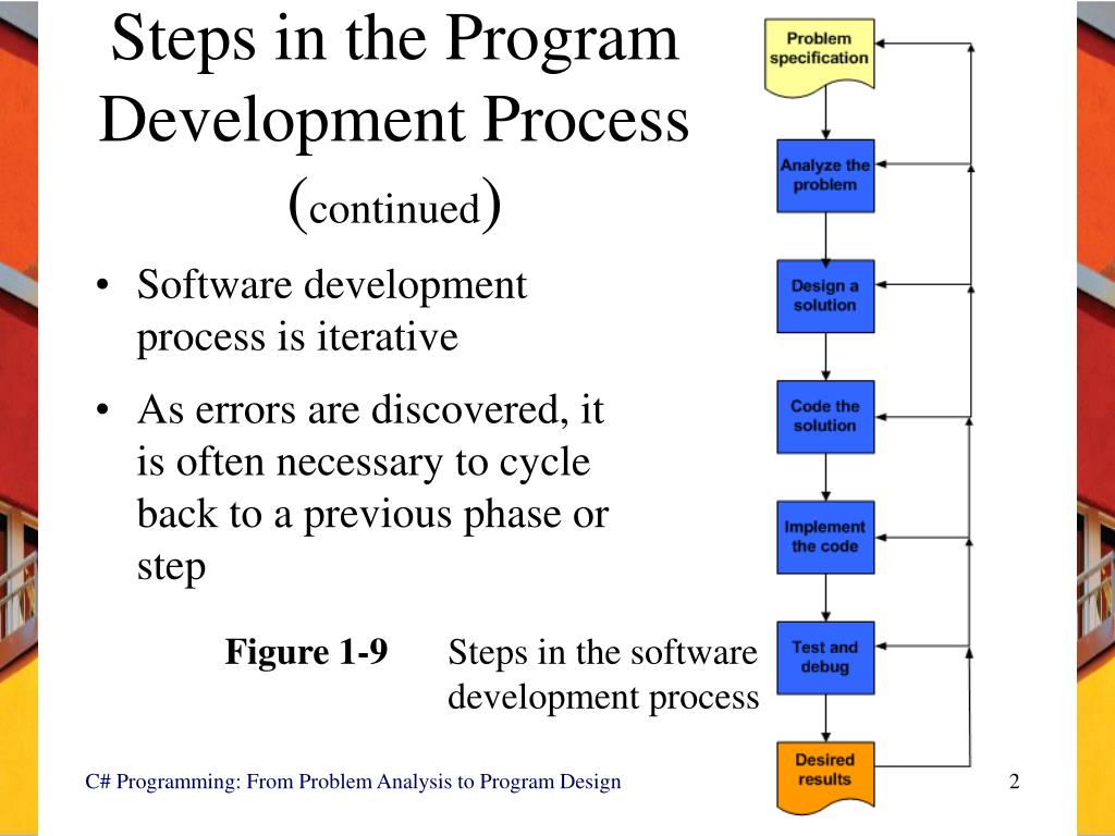 PPT Steps In The Program Development Process PowerPoint Presentation