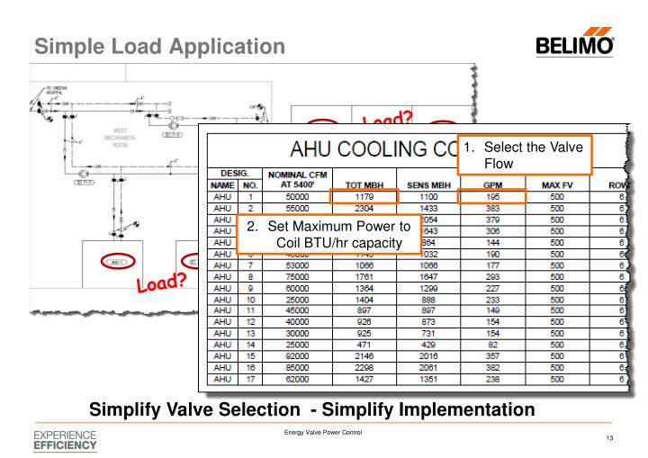 PPT - Belimo Energy Valve™ Power Control PowerPoint Presentation - ID ...