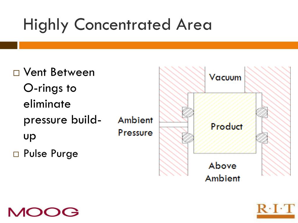 PPT - Leakage Test Stand Improvement Marie Rohrbaugh PowerPoint ...