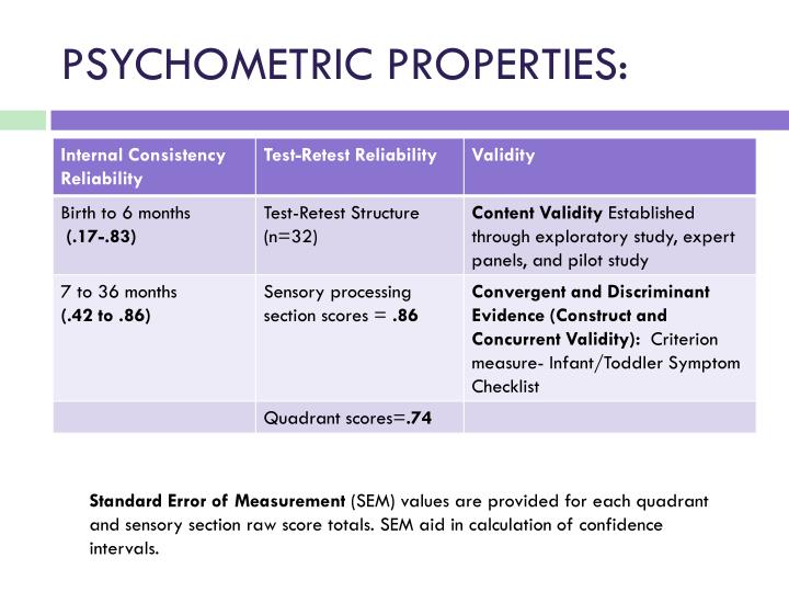 Sensory Profile Scoring Guide When The Breakthrough Obesity G Agonist