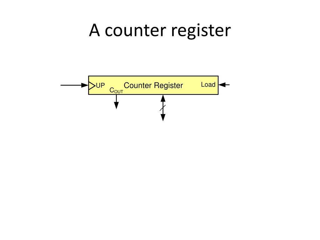 PPT - Timer/counter Chapter 12 PowerPoint Presentation, free download ...