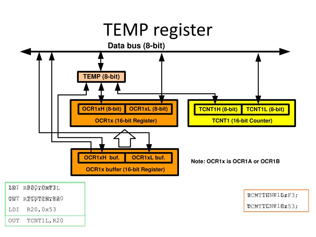 PPT - Timer/counter Chapter 12 PowerPoint Presentation, free download ...
