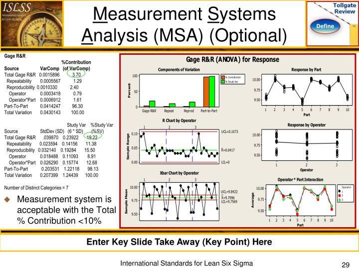 PPT - Lean Six Sigma Measure Phase Tollgate Review PowerPoint ...