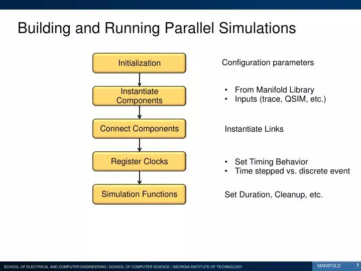 PPT - Building and Running Parallel Simulations PowerPoint Presentation ...