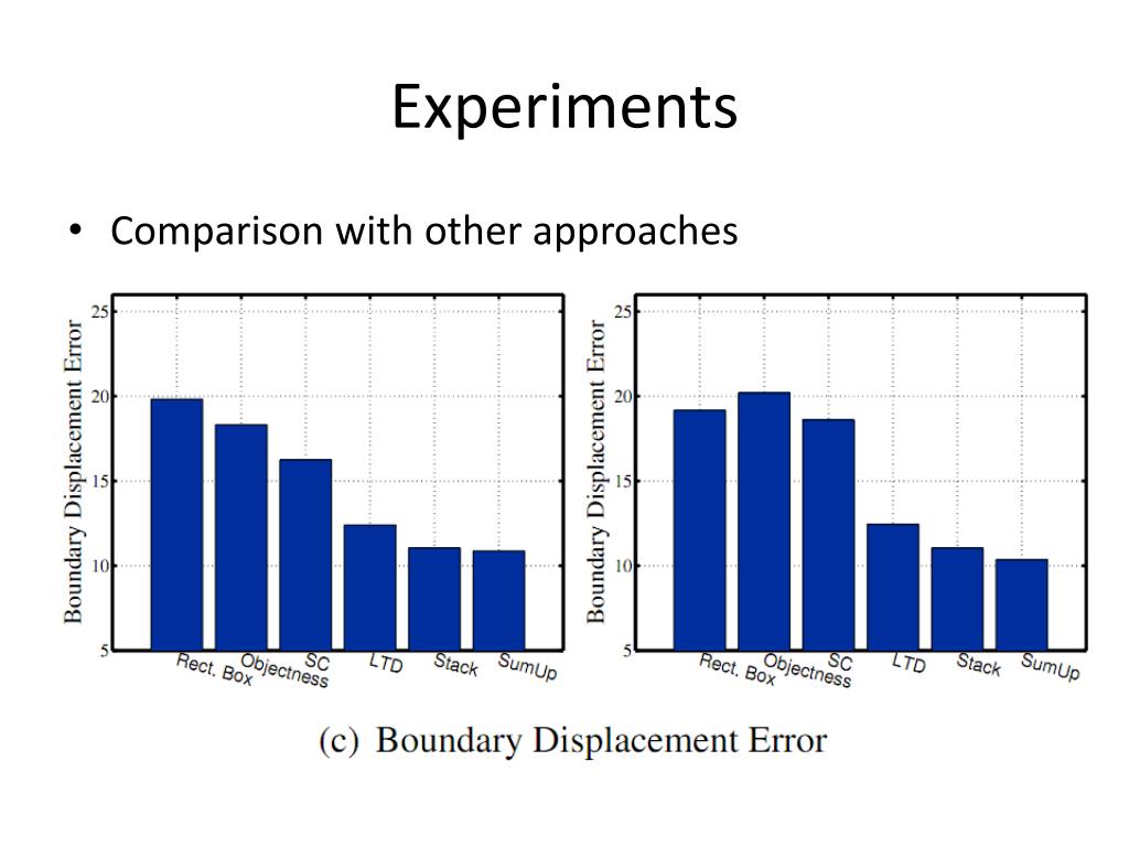 Ppt Salient Object Detection For Searched Web Images Via Global