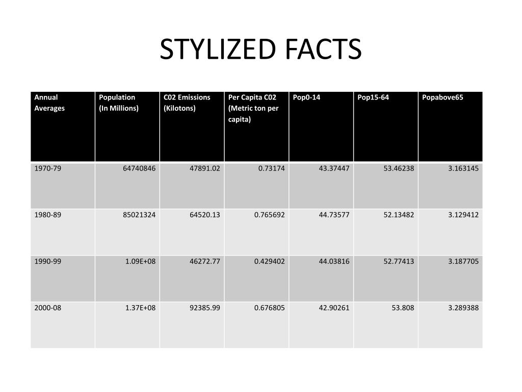 PPT - Introduction PowerPoint Presentation, free download - ID:2492582