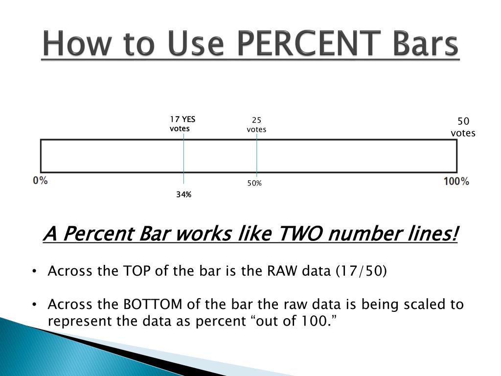 PPT - 6 th Grade Math Focus 2: Rates, including percents PowerPoint ...