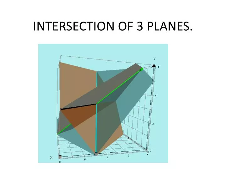 PPT - INTERSECTION OF 3 PLANES. PowerPoint Presentation, free download ...