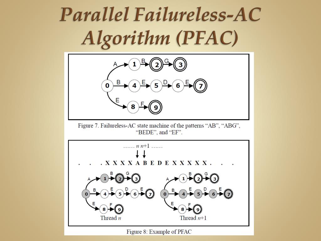 Ppt Accelerating String Matching Using Multi Threaded Algorithm On Gpu Powerpoint Presentation