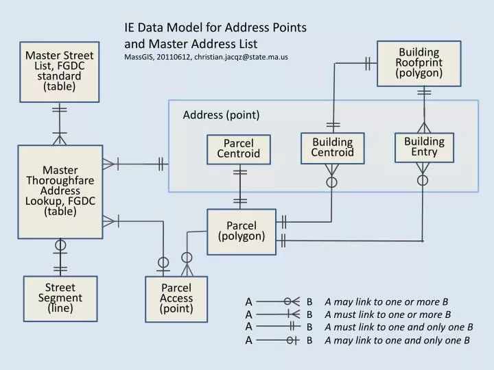 PPT - Street Segment (line) PowerPoint Presentation, free download - ID ...