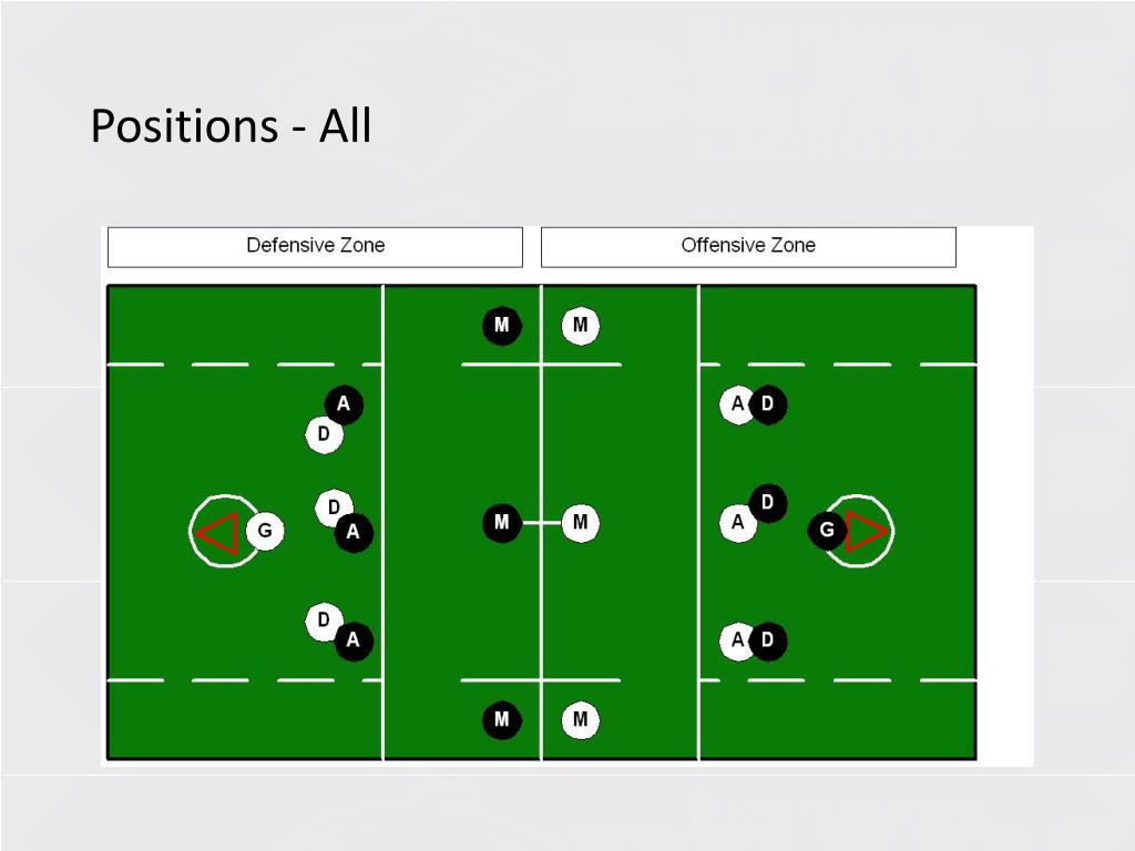 PPT - Bloomington Youth Lacrosse Association Welcome to Boys Lacrosse ...