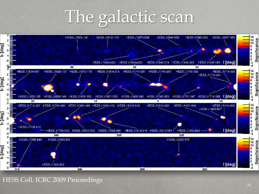 PPT - It’s a kind of MAGIC! Come i raggi gamma ad altissima energia ...