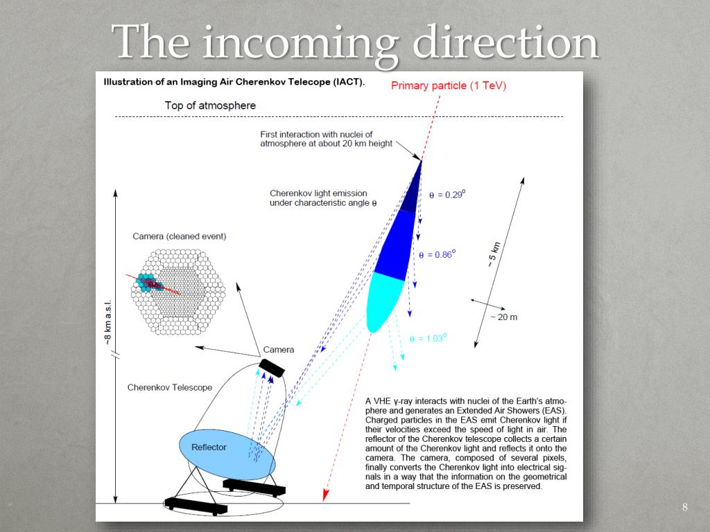 PPT - It’s a kind of MAGIC! Come i raggi gamma ad altissima energia ...