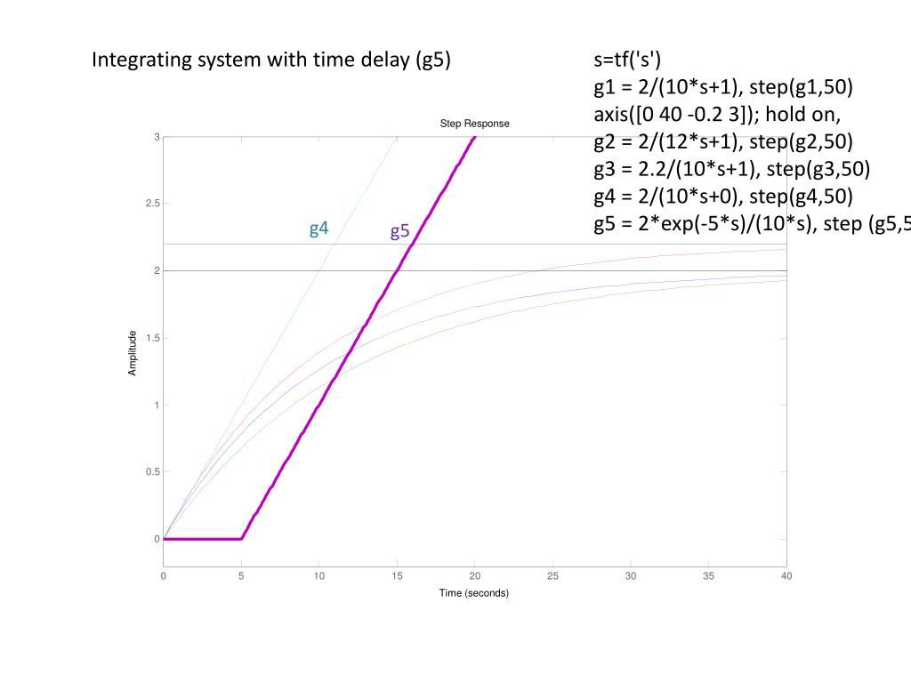 Ppt First Order Transfer Function Powerpoint Presentation Free
