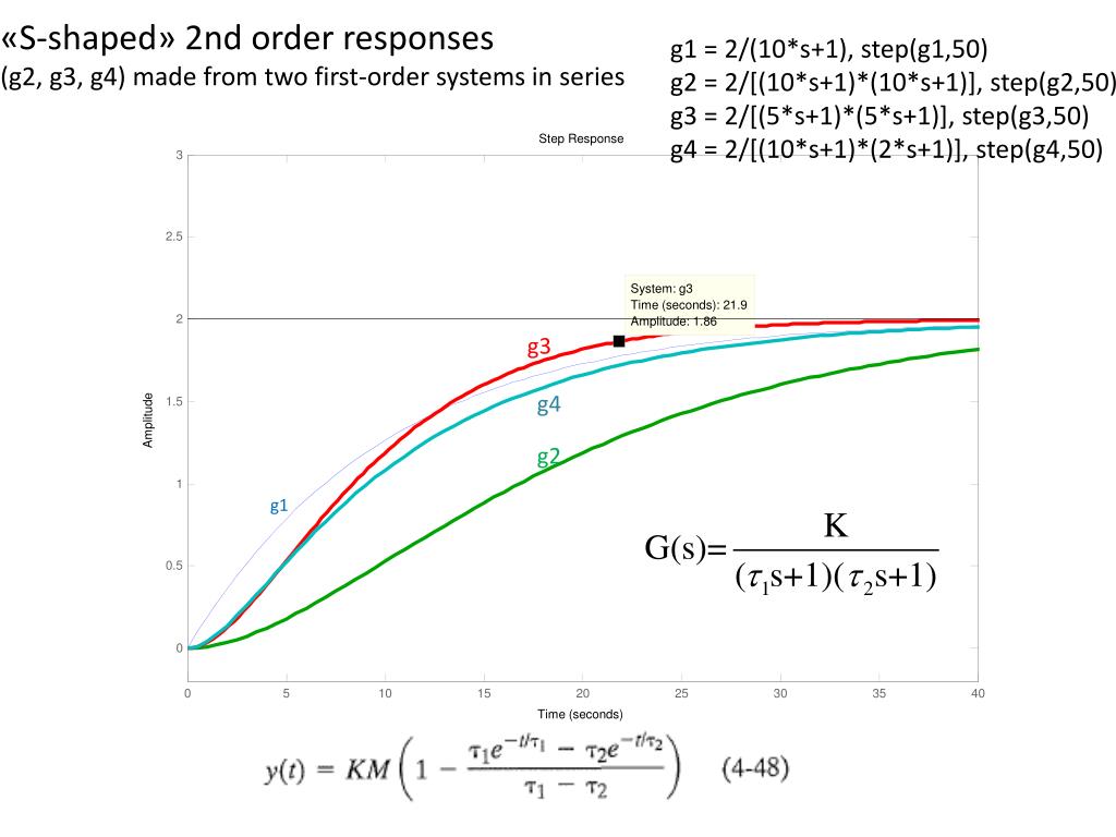 Ppt First Order Transfer Function Powerpoint Presentation Free
