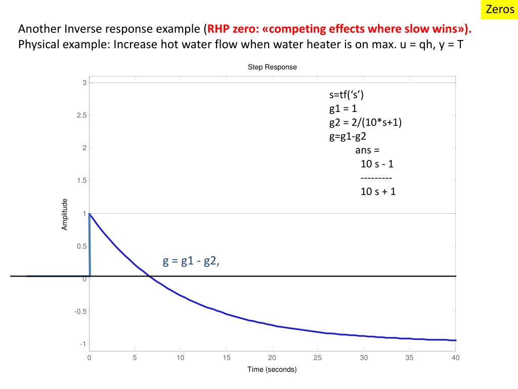 Ppt First Order Transfer Function Powerpoint Presentation Free