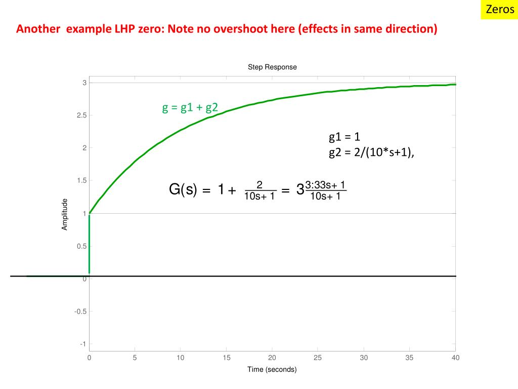 Ppt First Order Transfer Function Powerpoint Presentation Free