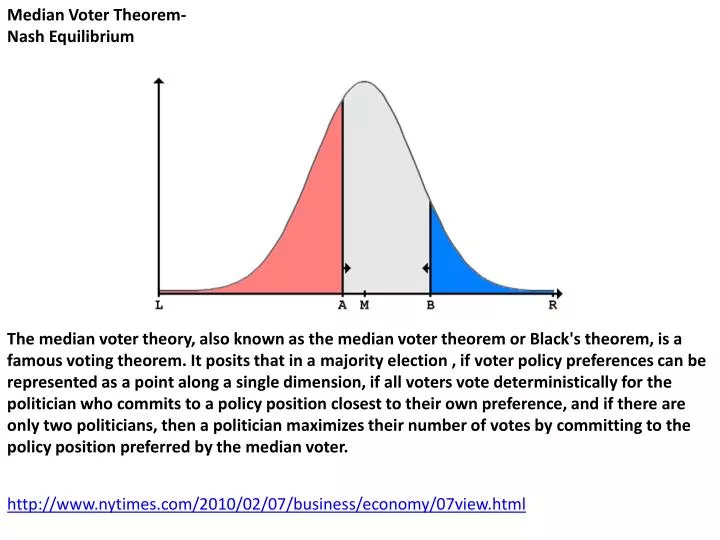 PPT - Median Voter Theorem- Nash Equilibrium PowerPoint Presentation ...
