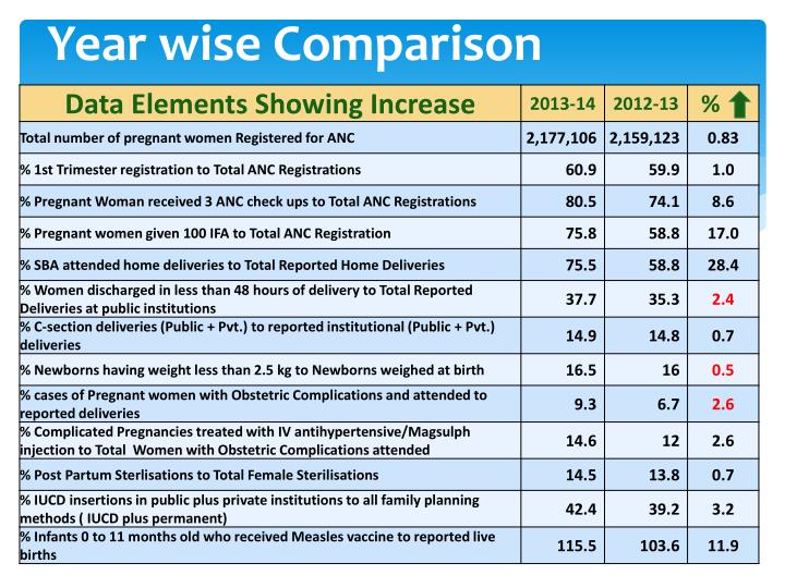 PPT - HMIS PowerPoint Presentation - ID:2494565