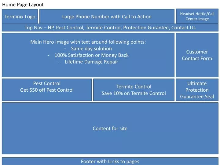 PPT - Home Page Layout PowerPoint Presentation, free download - ID:2495650