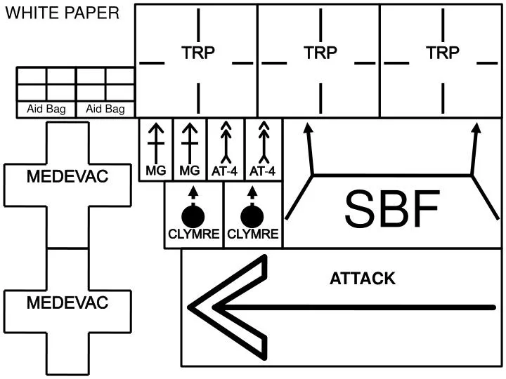 PPT - MEDEVAC PowerPoint Presentation, free download - ID:2495732