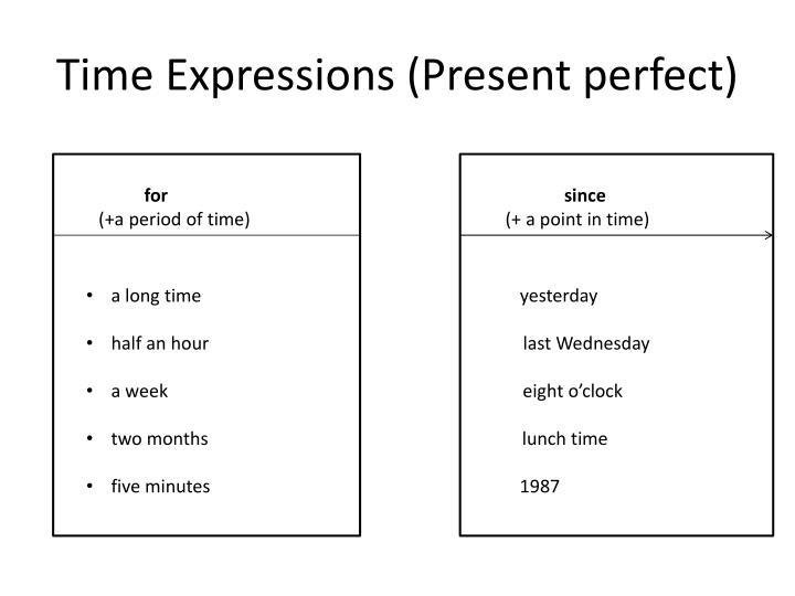 PPT - Tenses (Past Simple & Present Perfect) PowerPoint Presentation ...