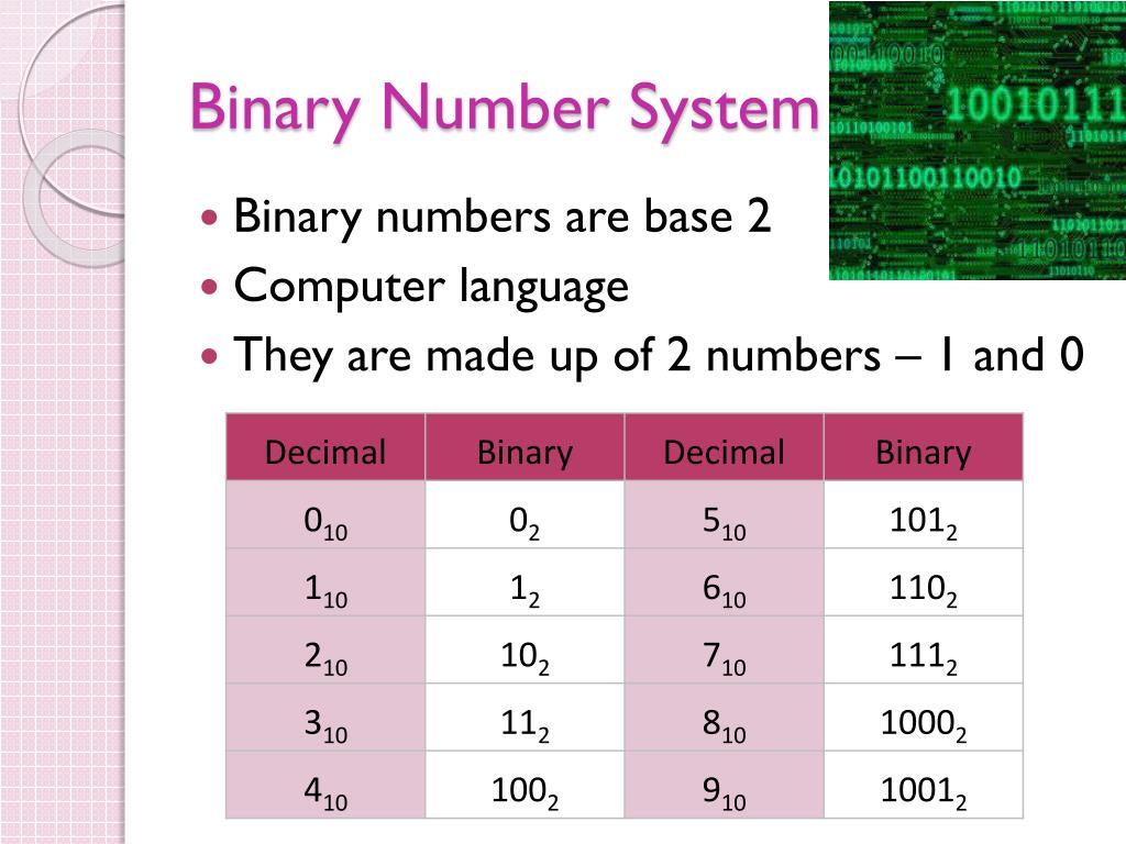 PPT Number Systems PowerPoint Presentation Free Download ID 2495934