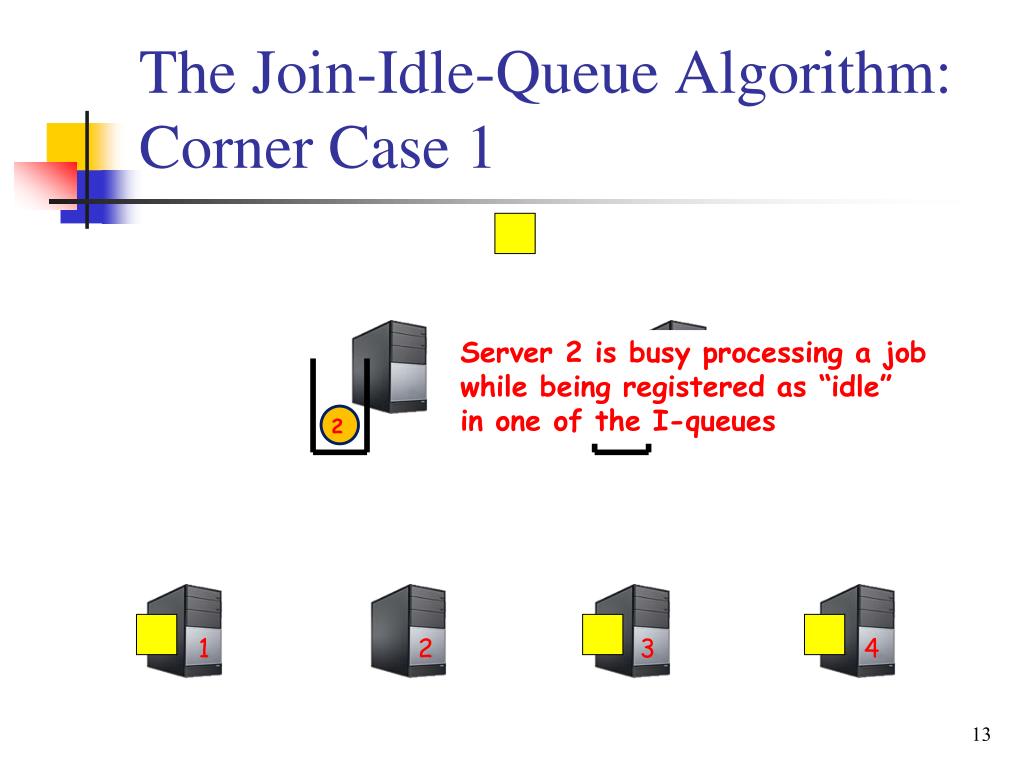 Ppt Join Idle Queue A Novel Load Balancing Algorithm For Dynamically Scalable Web Services