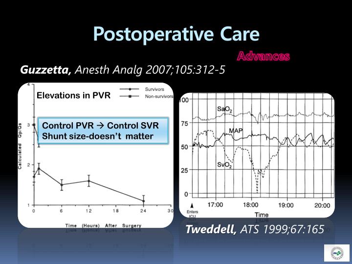 PPT - Damus -Kaye- Stansel & Norwood , as procedures . PowerPoint ...