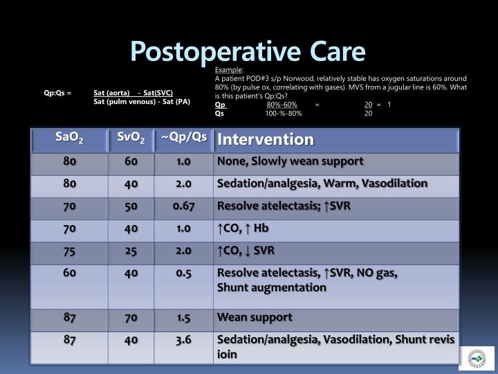 PPT - Damus -Kaye- Stansel & Norwood , as procedures . PowerPoint ...