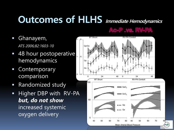 PPT - Damus -Kaye- Stansel & Norwood , as procedures . PowerPoint ...