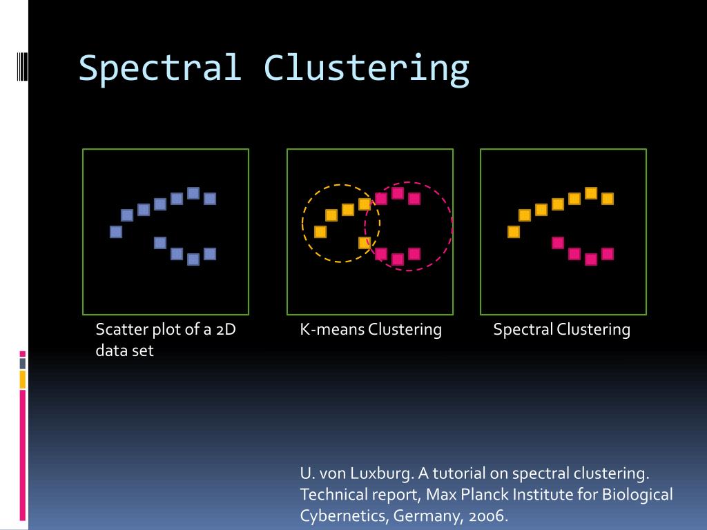 PPT - Spectral Clustering PowerPoint Presentation, free download - ID ... PPT - Spectral Clustering PowerPoint Presentation, free download - ID ...