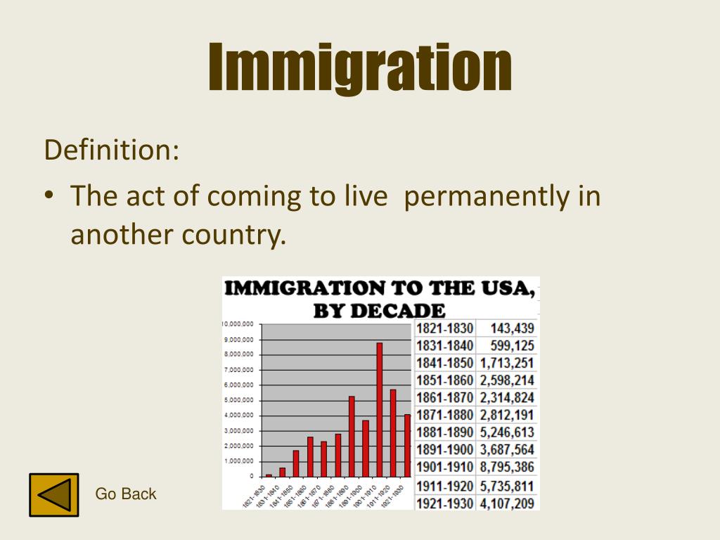 PPT - A Day in the Life of President Theodore Roosevelt: PowerPoint ...